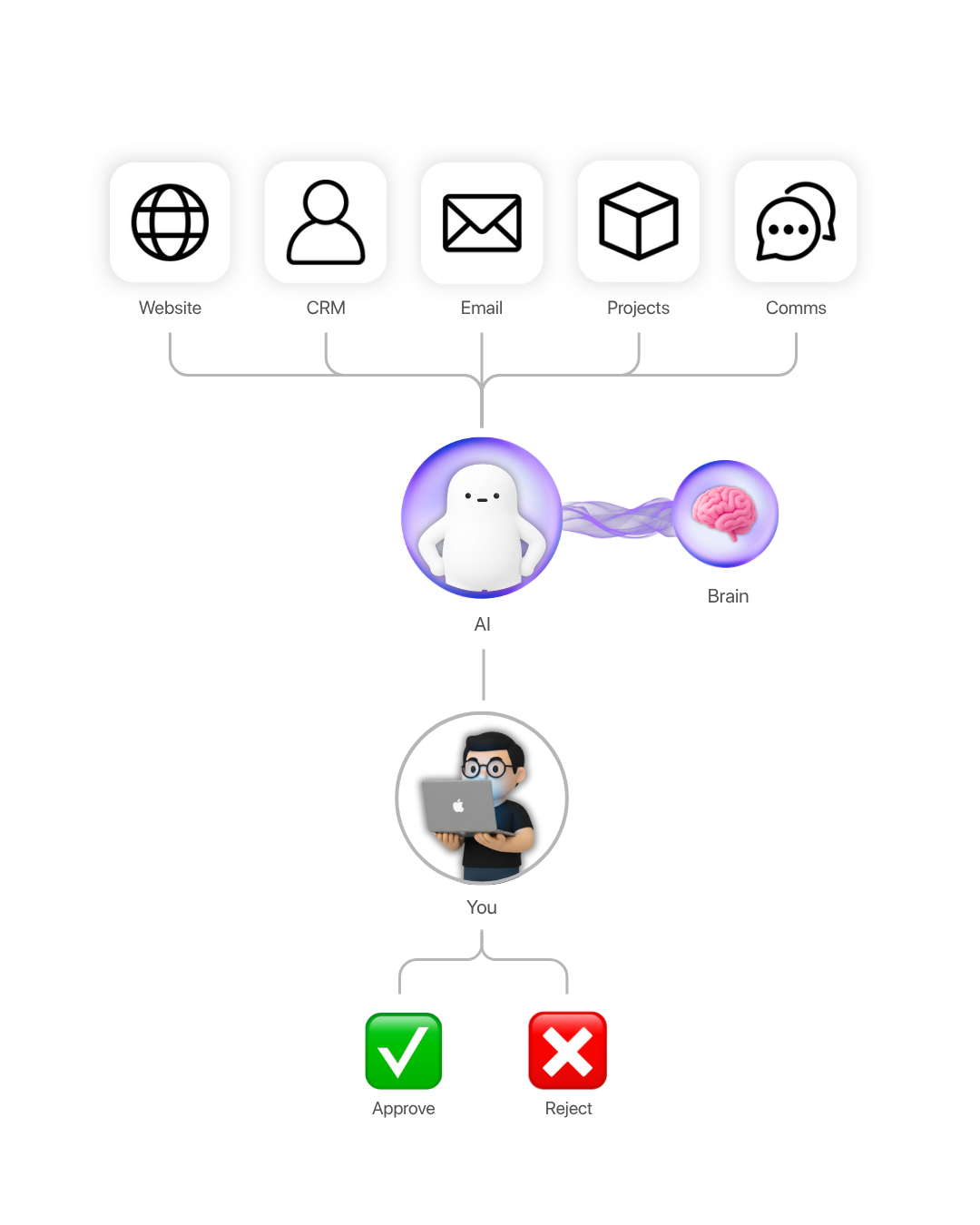 Wonderly | AI Business Software for Service Businesses
